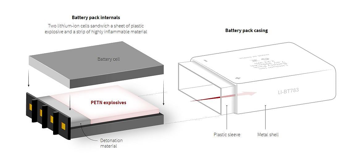 Explained | How Israel’s bulky pager fooled Hezbollah