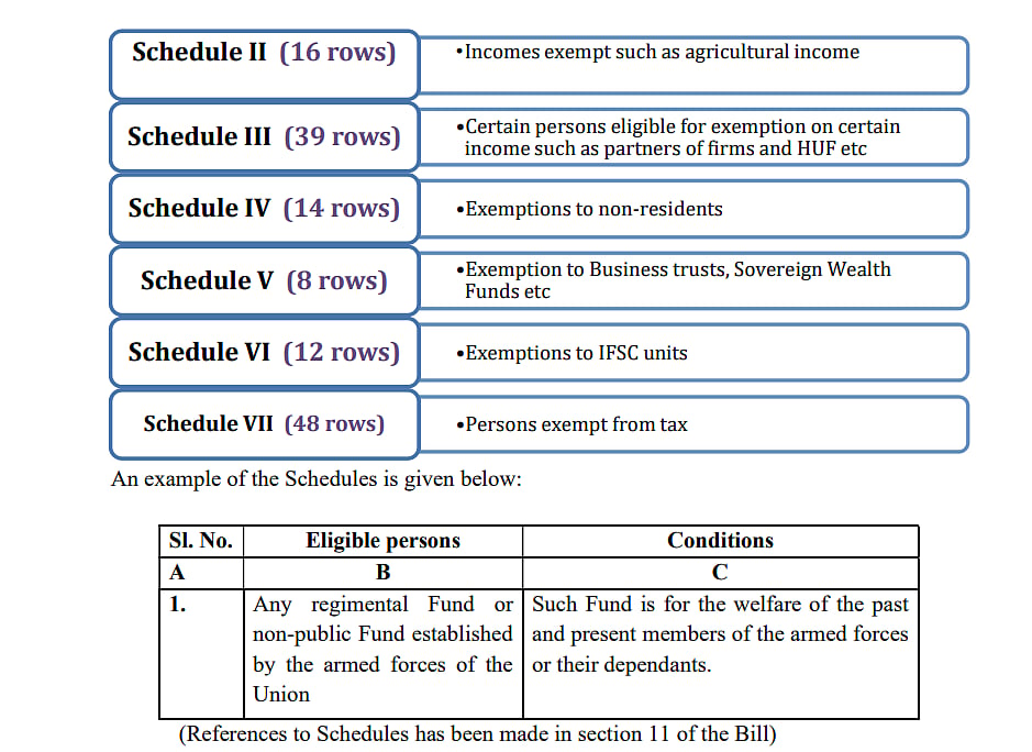 Income Tax Bill 2025: Key Changes & FAQs Explained