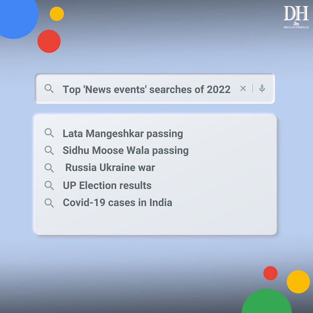 Year in Search: What was trending in India in 2022?