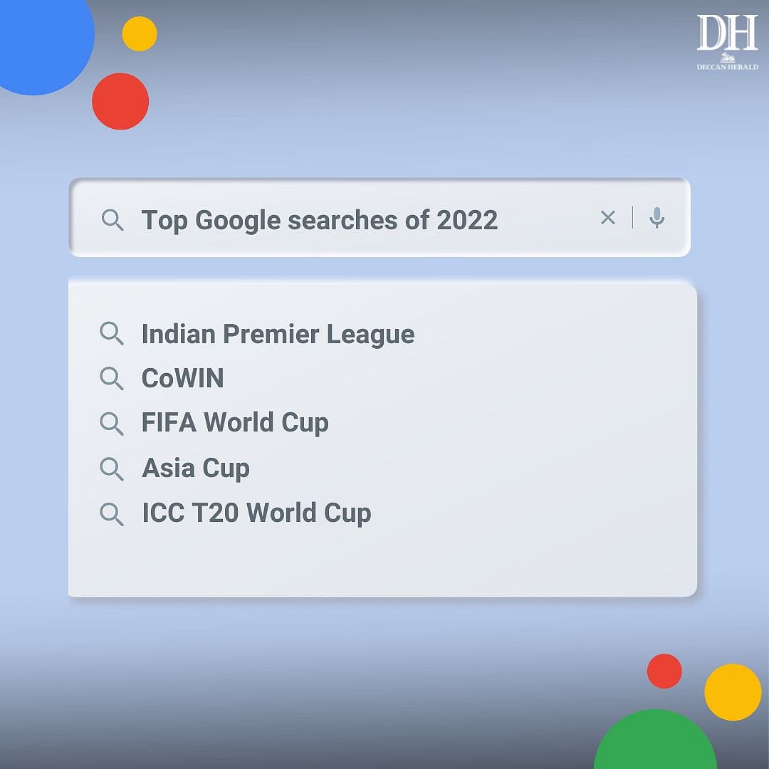 Year in Search: What was trending in India in 2022?