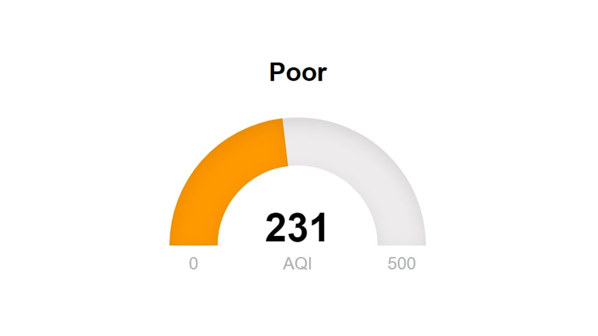 AQI tracker: Check out the air quality in key cities today