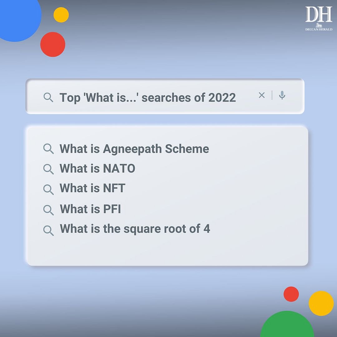 Year in Search: What was trending in India in 2022?
