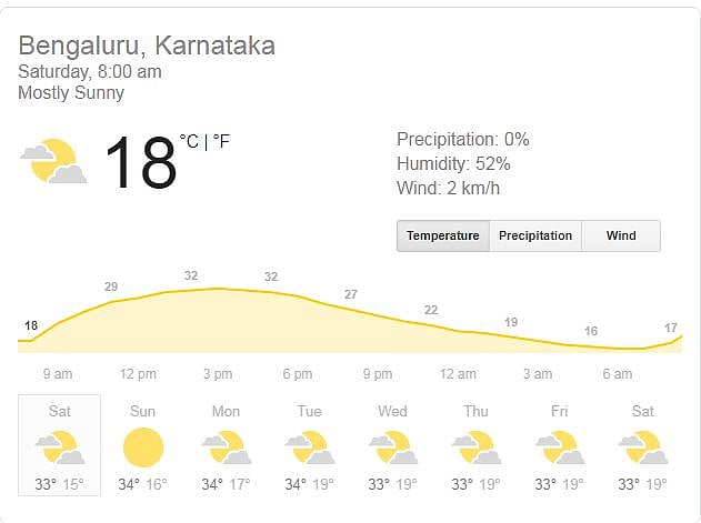 BENGALURU LIVE- February 23, 2019
