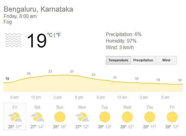 BENGALURU LIVE - December 28, 2018