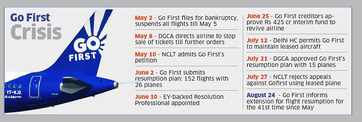 Go First resumption stumped by mass attrition