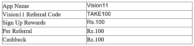 Vision11 Referral Code: TAKE100 (Claim Exclusive Bonus)