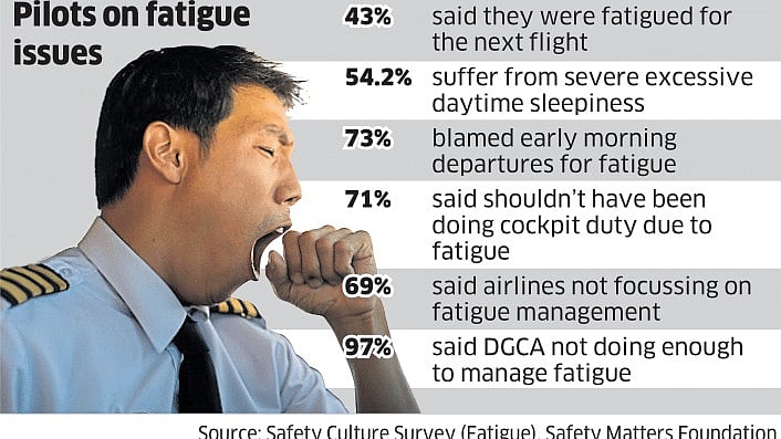 Pilot's death brings focus back to fatigue management in industry