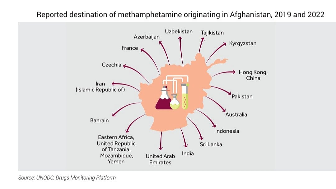 Afghan meth production surging, India major destination: Report