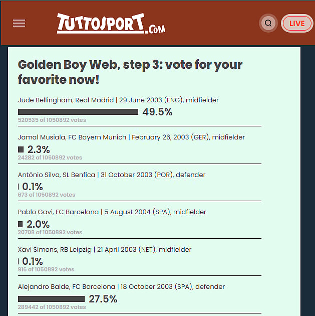 How Taylor Swift fans helped Jude Bellingham overtake Alejandro Balde ...