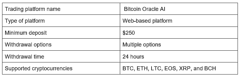 Bitcoin Oracle AI Review 2023: Is This Trading Platform Legit?