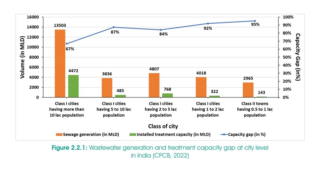 WASH | Small towns in India need sustainable models for development