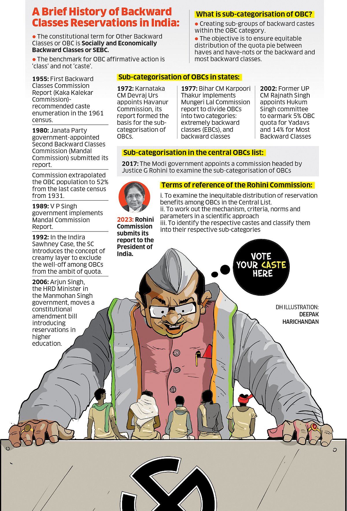Sub-categorisation of central OBC list: A minefield which the boldest ...