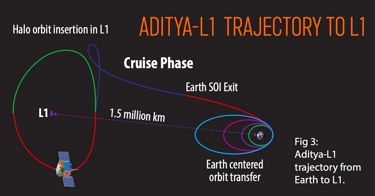 Your one-stop guide to decoding ISRO's Aditya-L1 mission