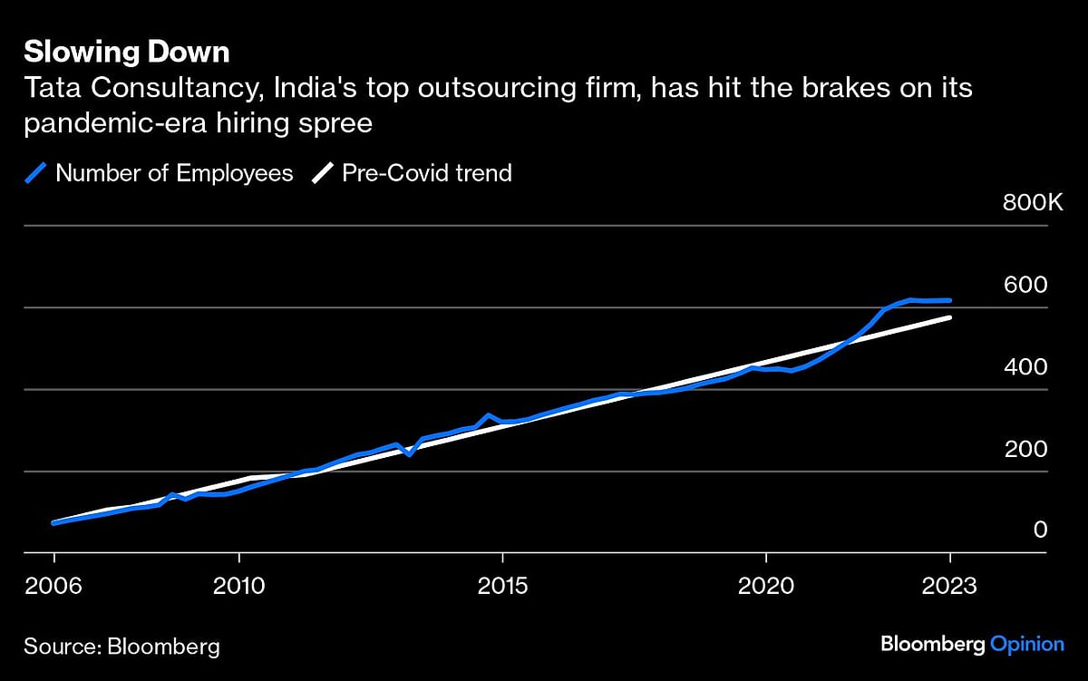 India can harness AI to find a third way to grow its economy