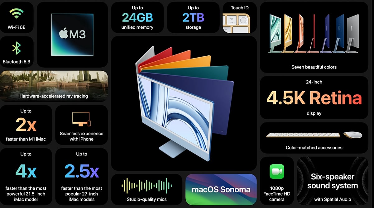 Apple unveils new MacBook Pros, iMac with M3 silicon; India price ...