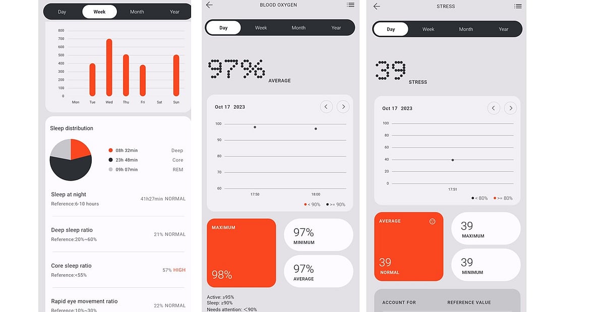 CMF Watch Pro review: Packed with features that matter