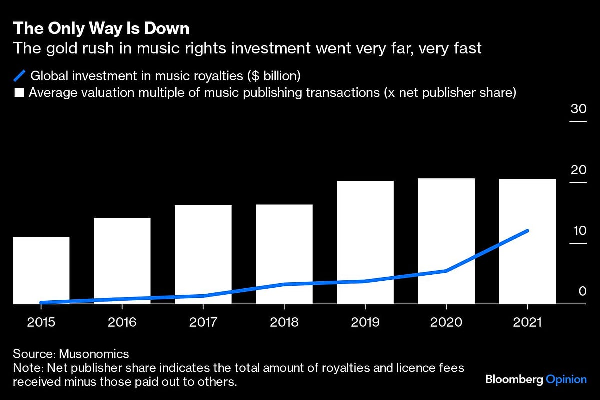 Music rights: Bruce Springsteen shows private equity who's the boss