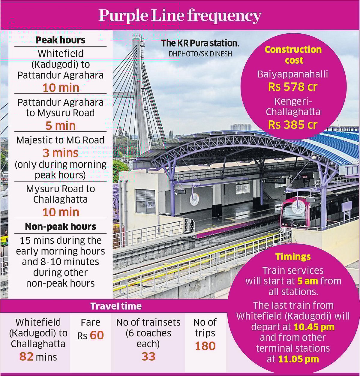 A fresh burst of purple bridges the gap, welds the 44-km stretch in ...