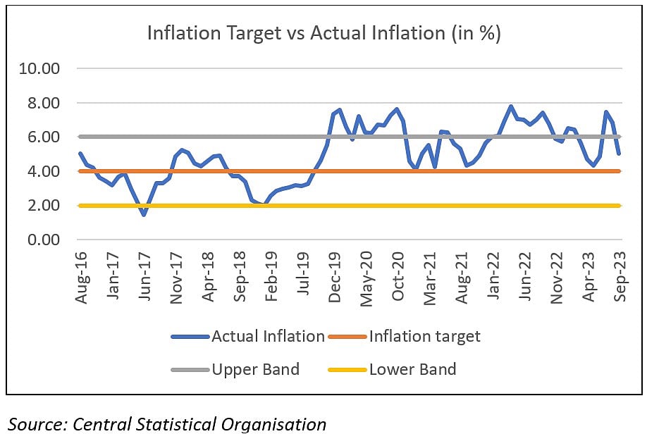 Inflation will continue to give RBI sleepless nights