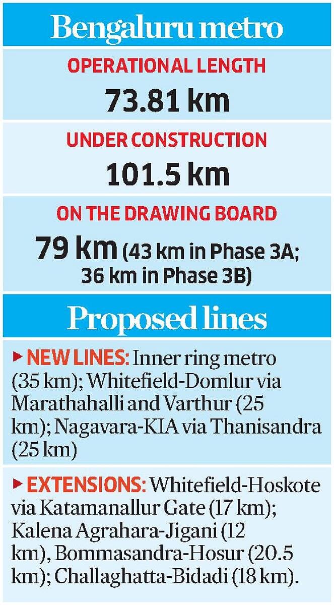 Do outlying towns really need metro connectivity?