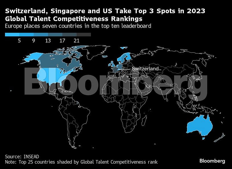 These countries are best at attracting world’s top talent