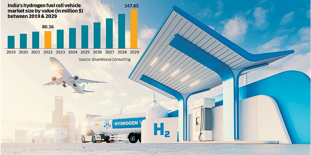‘2024 will lay the roadmap for hydrogen-powered vehicles'