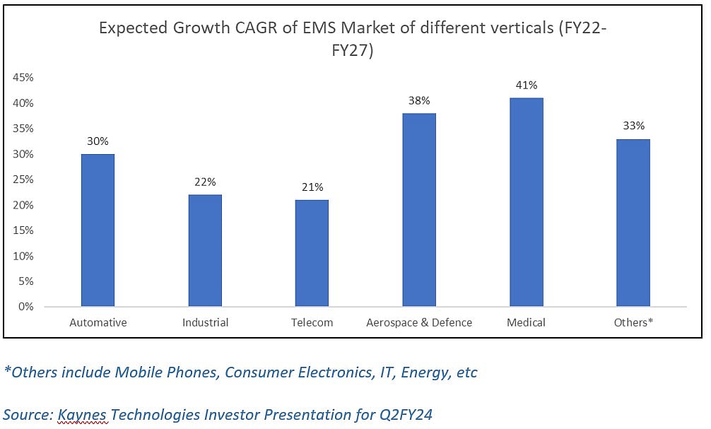 Electronics manufacturing poised for breakthrough growth
