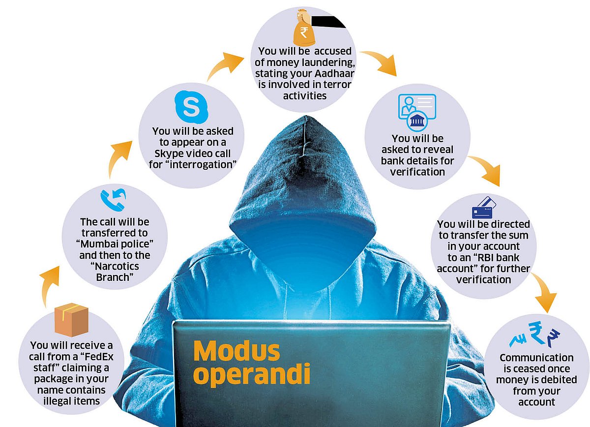 FedEx courier scam: A tale of terror, trickery, and deceit