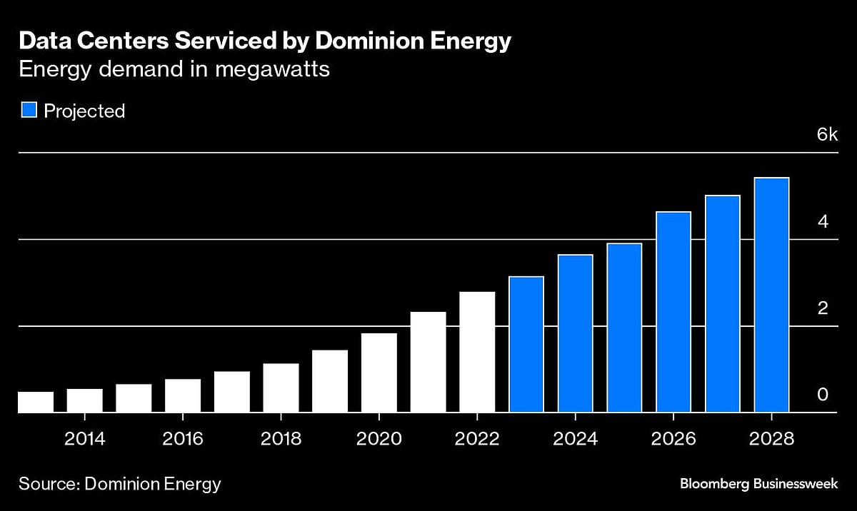AI needs so much power that old coal plants are sticking around