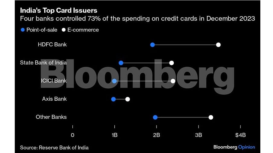 India’s lending boom can be safer, if not slower