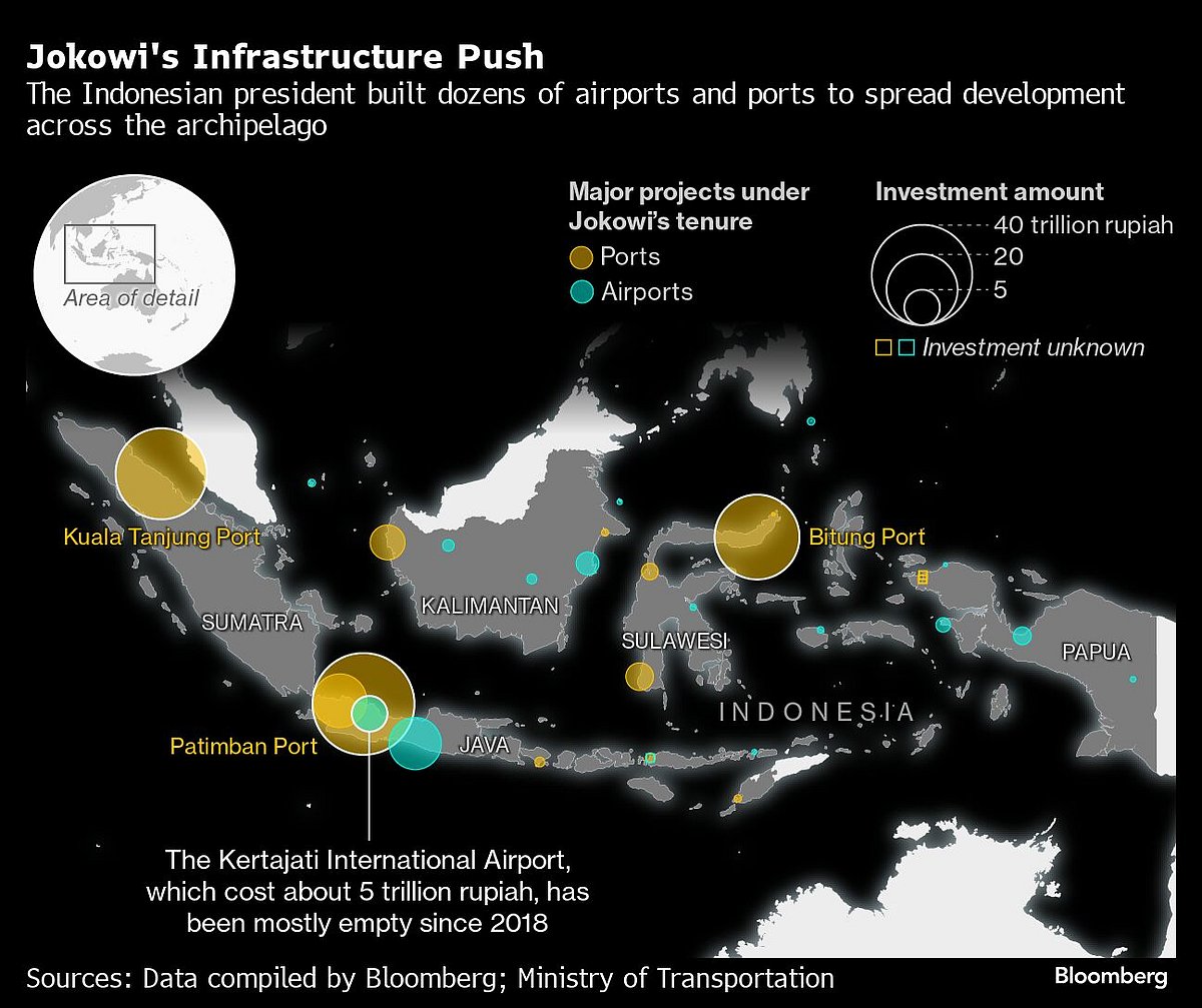 Linking 17,000 islands in Indonesia tests a nation on the rise