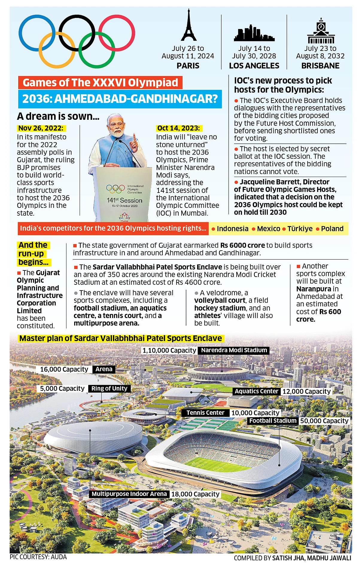 2036 Olympics Will Indias Dream Come True