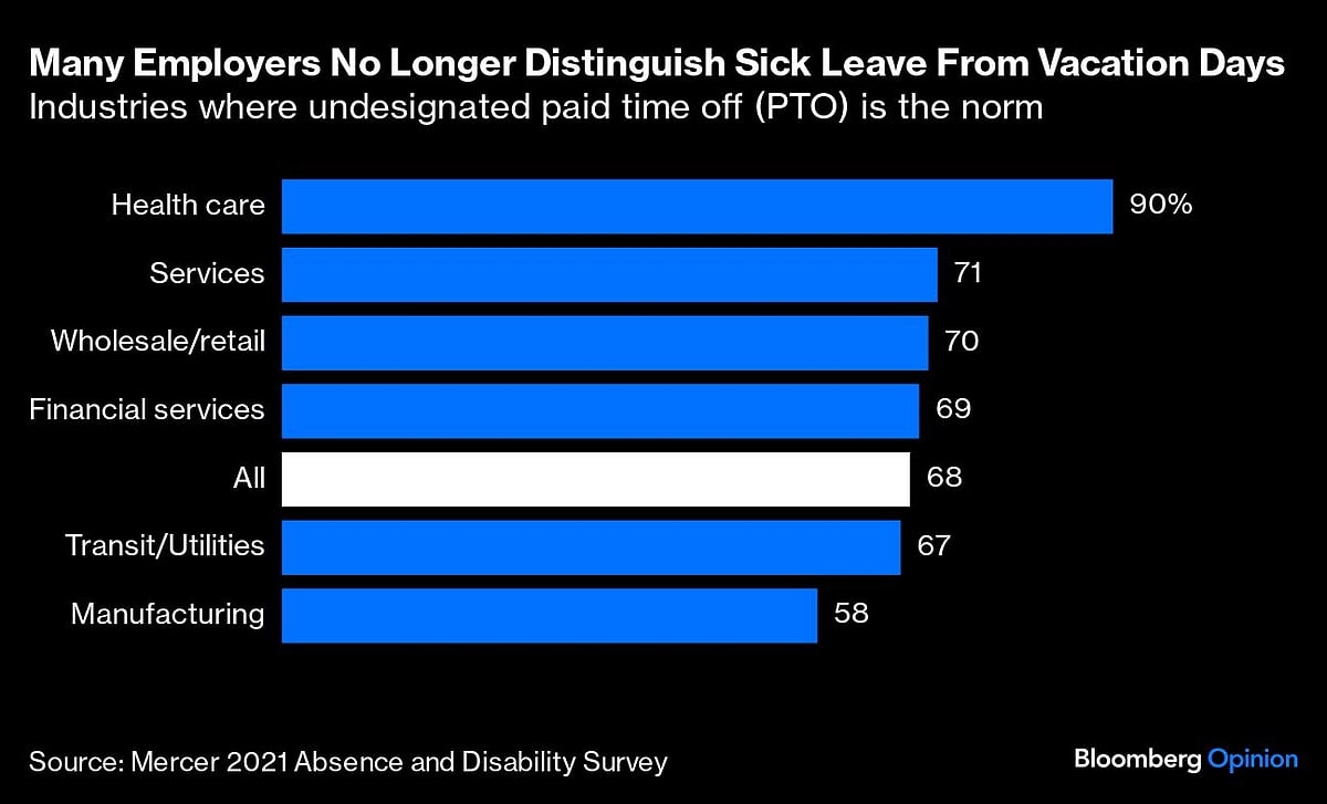 Actually, most bosses want you to take a sick day