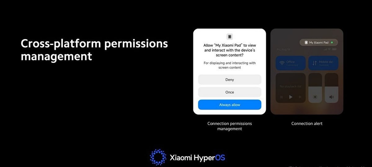 Xiaomi launches all-new HyperOS for its devices in India