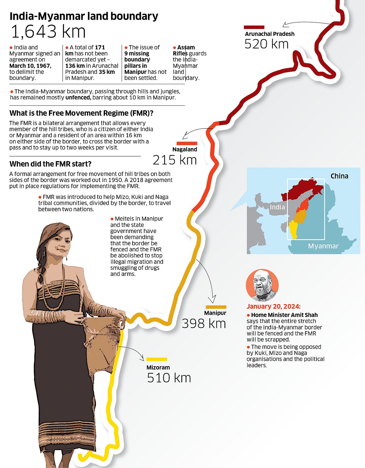 Fencing India-Myanmar boundary: Securing nation or dividing people?