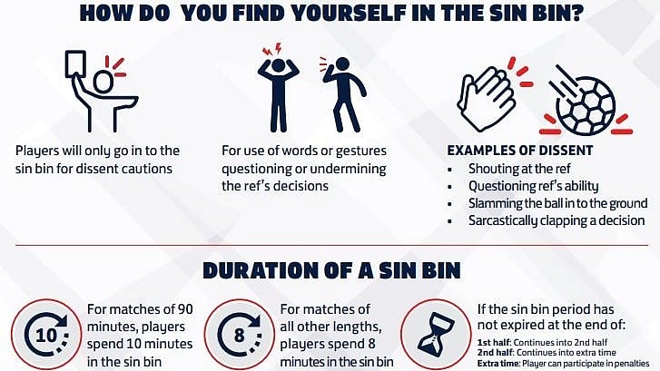 Explained | What is the sin bin that IFAB wants to introduce in ...