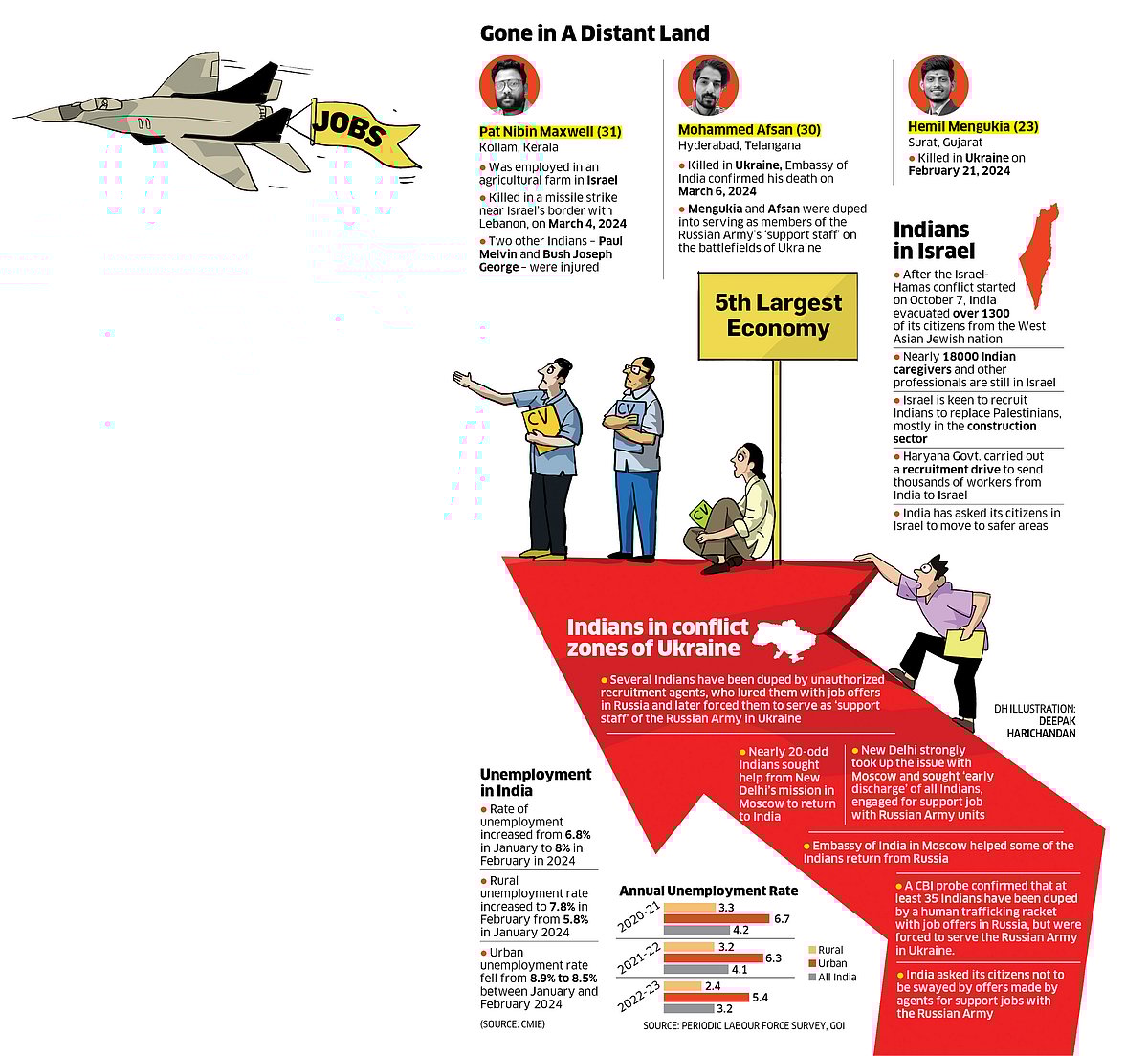 Risking lives for livelihood