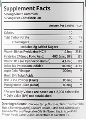 Puradrop Gummies Reviews: Is It Legit and Safe To Use?