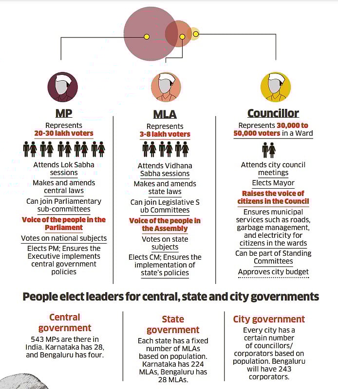 Lok Sabha polls 2024: A guide to picking your MP