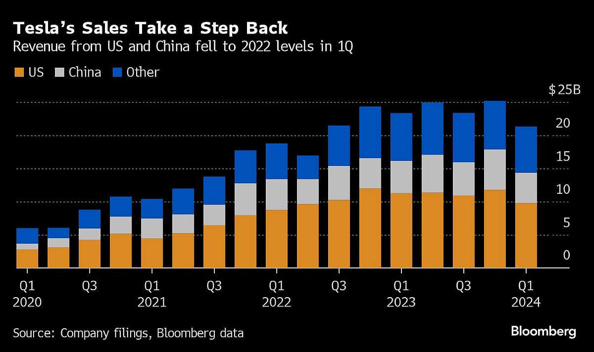 Elon Musk news: Tesla CEO trip to Beijing after India snub shows power ...