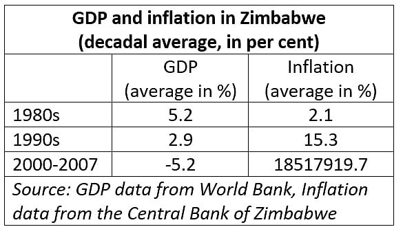 Will ZIG end hyperinflation in Zimbabwe?