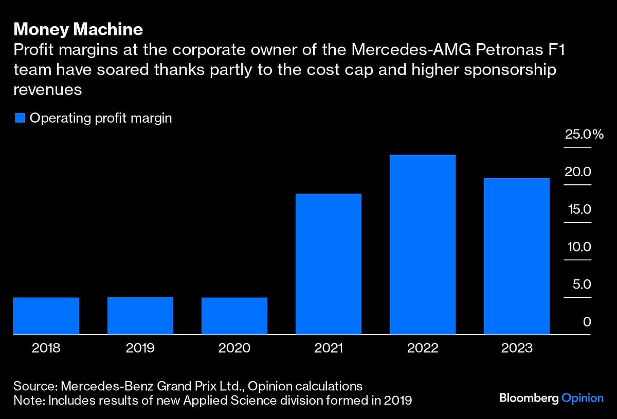 Formula One races away from being just a money pit