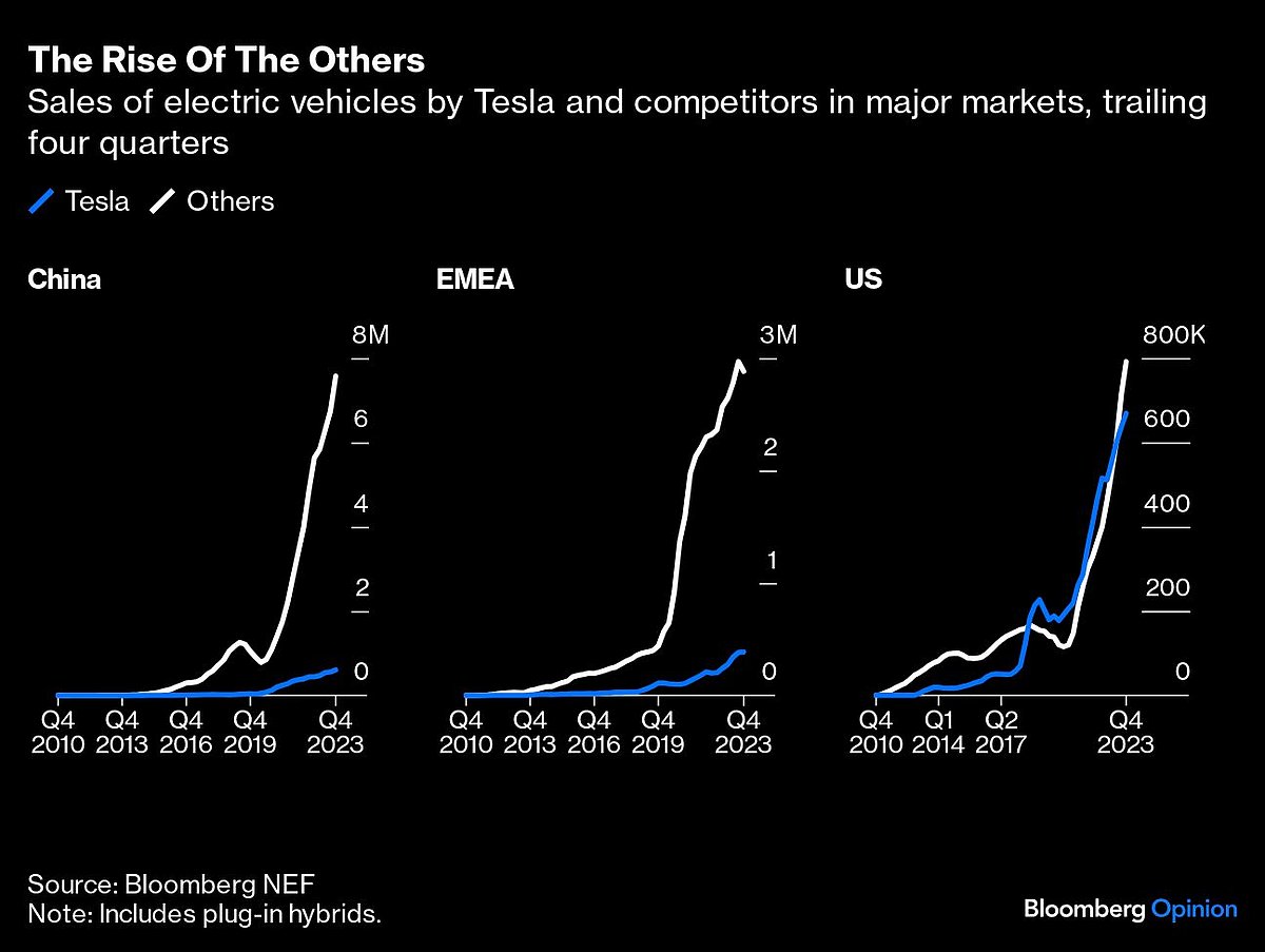 Musk loses autonomy in race for Tesla Robotaxis