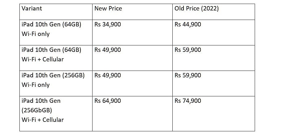 Apple iPad (10th Gen) gets price cut in India