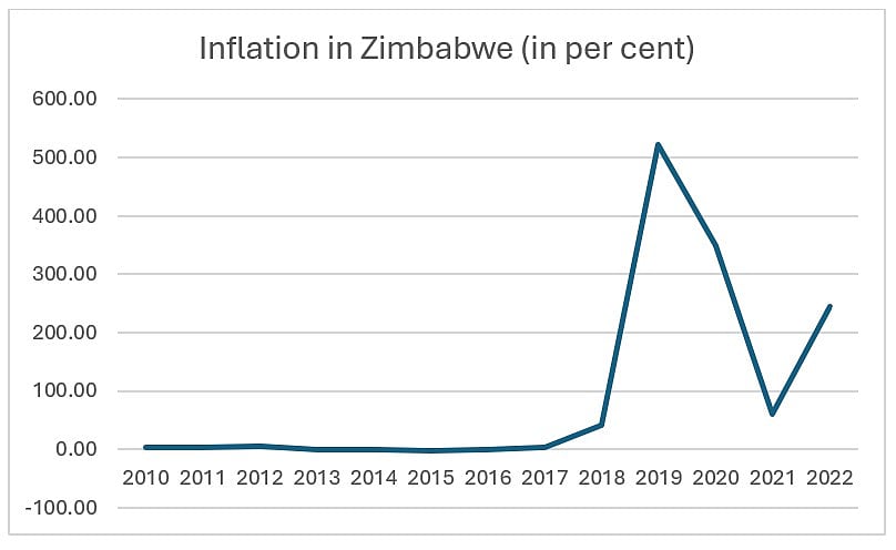 Will ZIG end hyperinflation in Zimbabwe?