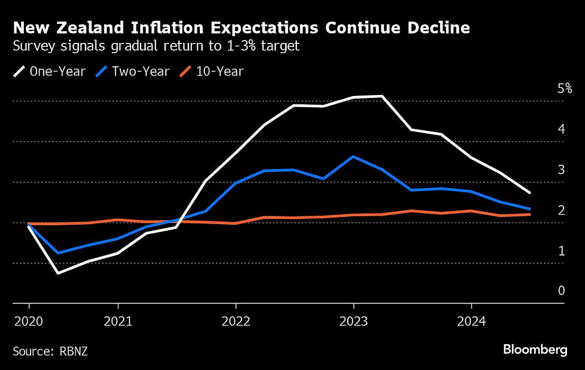 Slowing inflation primes G-7 central banks for June
