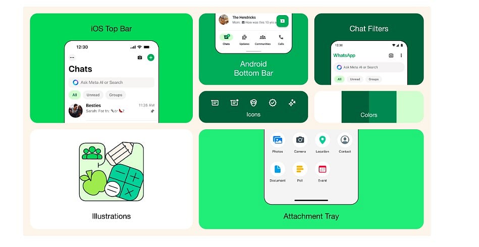 WhatsApp gets refreshed visual user interface, new features