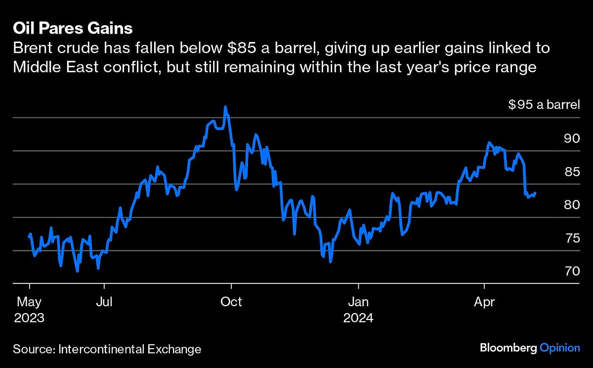 Nevermind those EVs — oil demand keeps growing