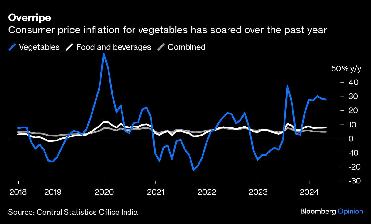 Scorching heat blights India’s road to riches