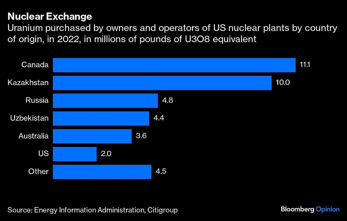War in Ukraine might just kickstart a nuclear energy renaissance